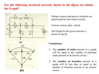 Electrical Network Topology | PPTX