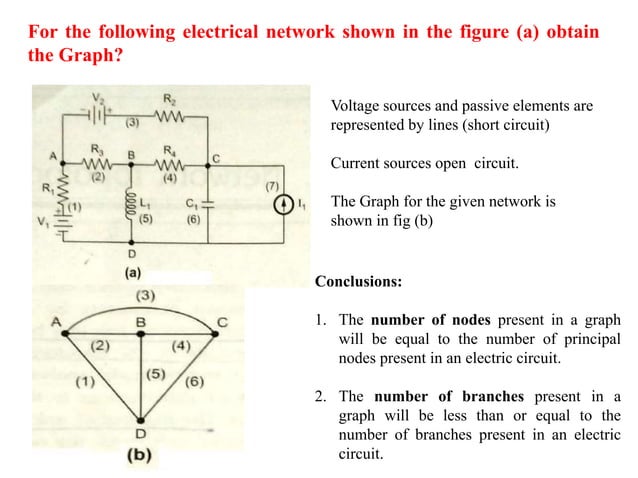 Electrical Network Topology | PPTX
