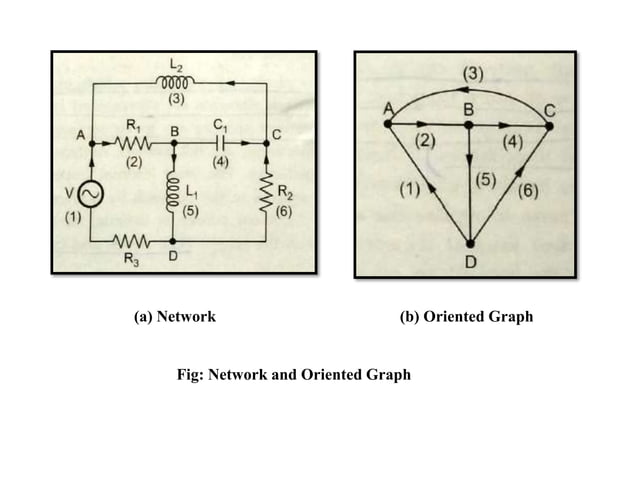 Electrical Network Topology | PPTX