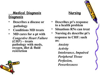 Unit 5 nursing process | PPT