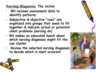 Unit 5 nursing process | PPT