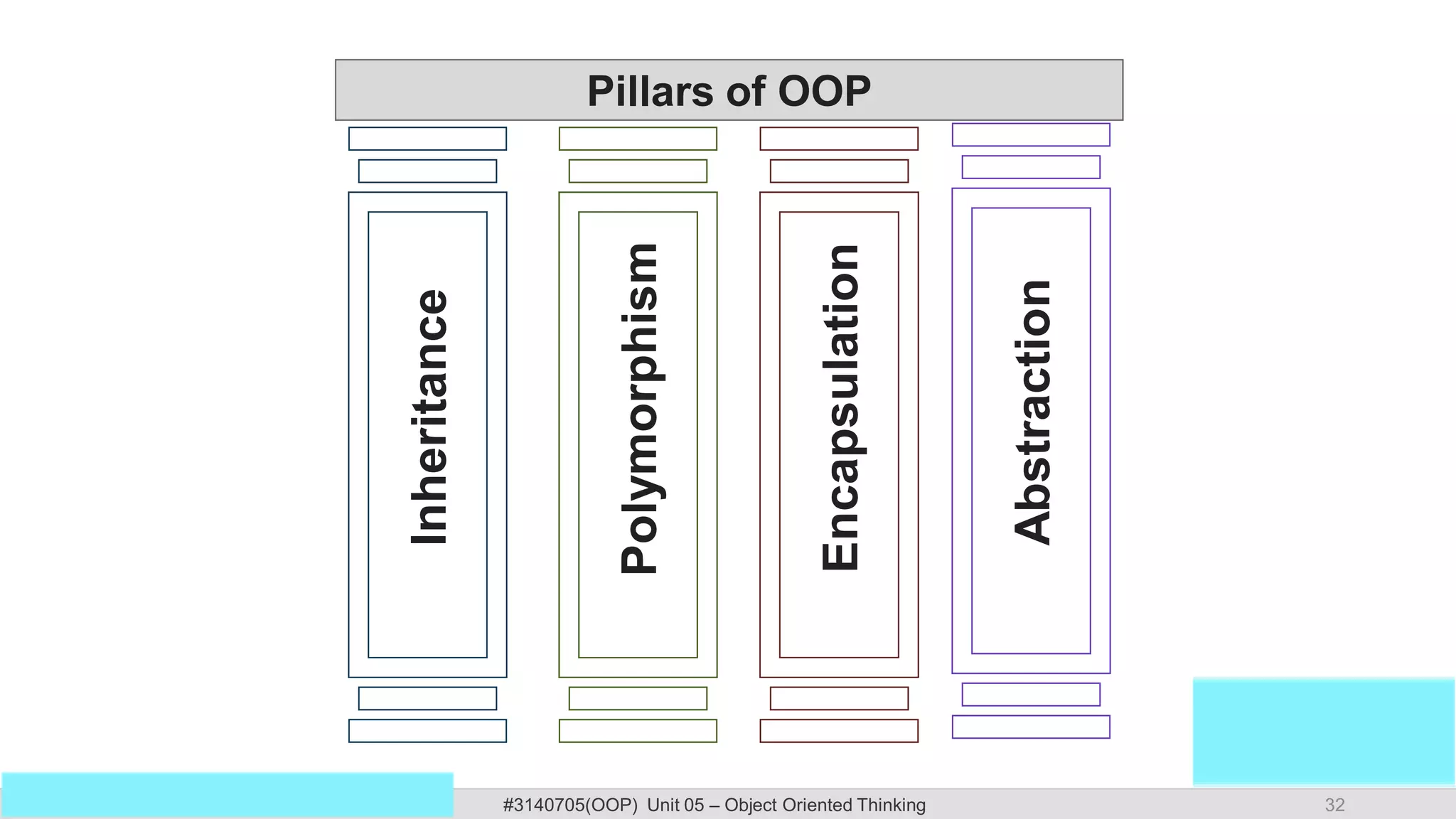 Unit 5 Object Oriented Thinking Pdf