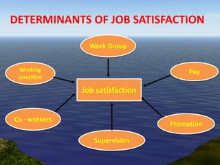 Unit 5 organizational climate,development,team building,job ...