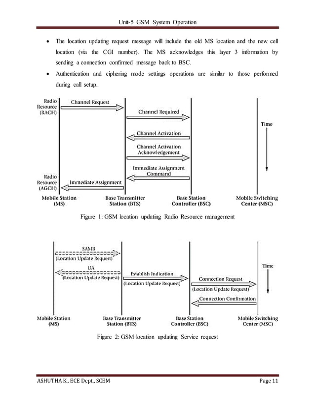 Unit 5 : wireless communication : GSM System operations | PDF | Computer Networking | Computing