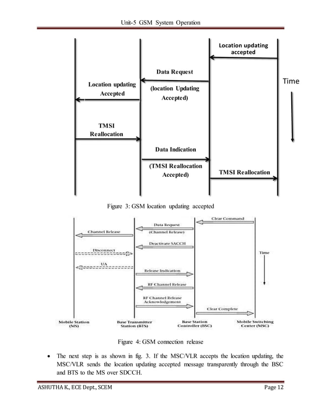 Unit 5 : wireless communication : GSM System operations | PDF | Computer Networking | Computing
