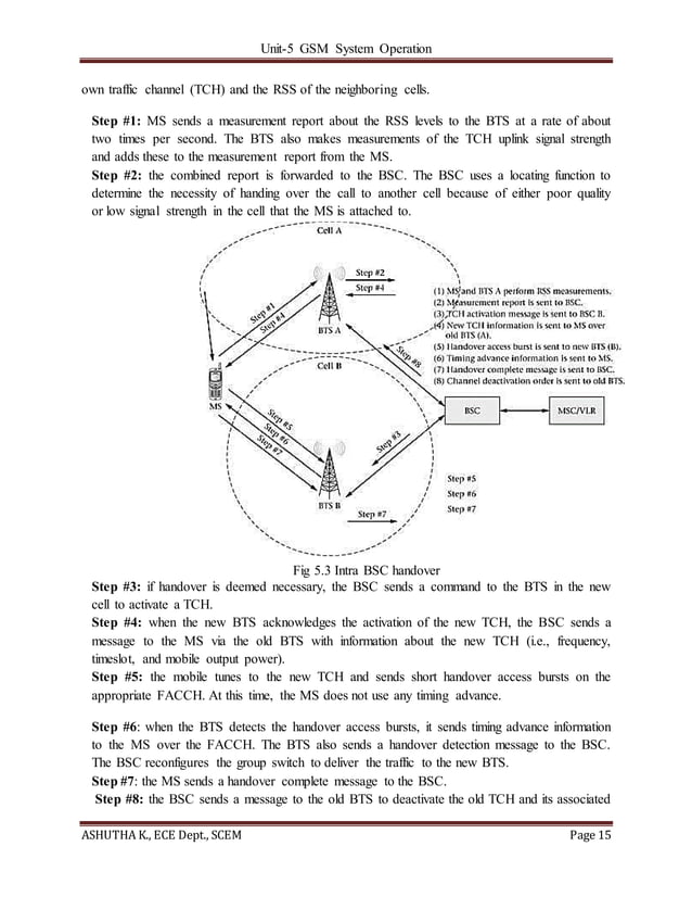 Unit 5 : wireless communication : GSM System operations | PDF | Computer Networking | Computing