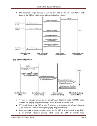 Unit 5 : wireless communication : GSM System operations | PDF