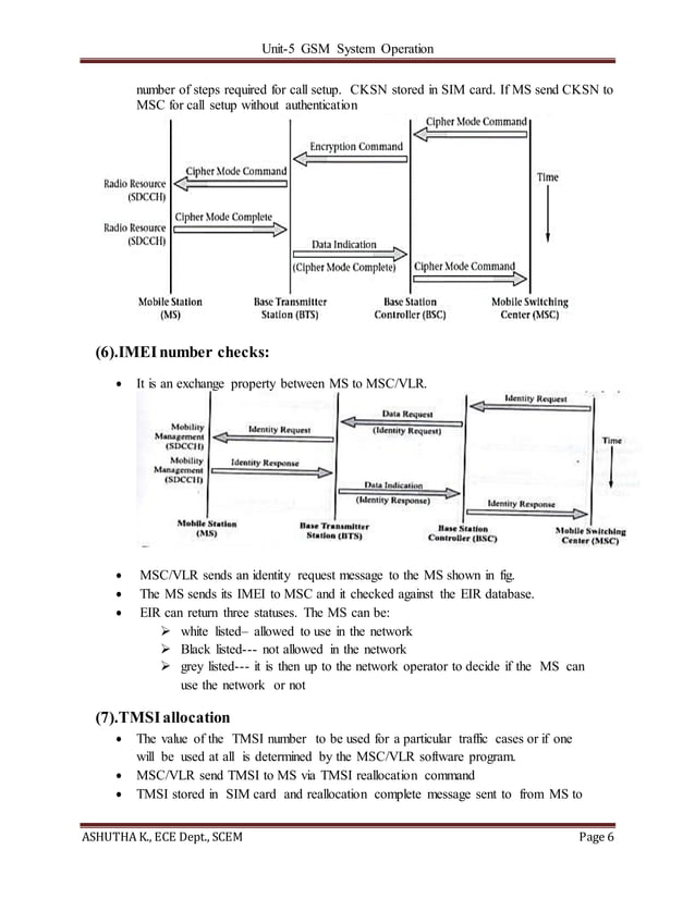 Unit 5 : wireless communication : GSM System operations | PDF | Computer Networking | Computing