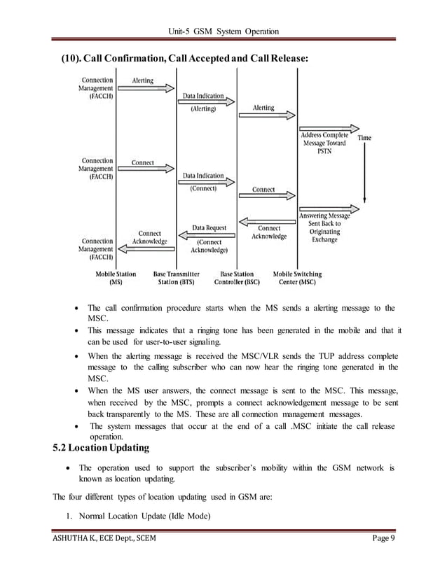 Unit 5 : wireless communication : GSM System operations | PDF | Computer Networking | Computing