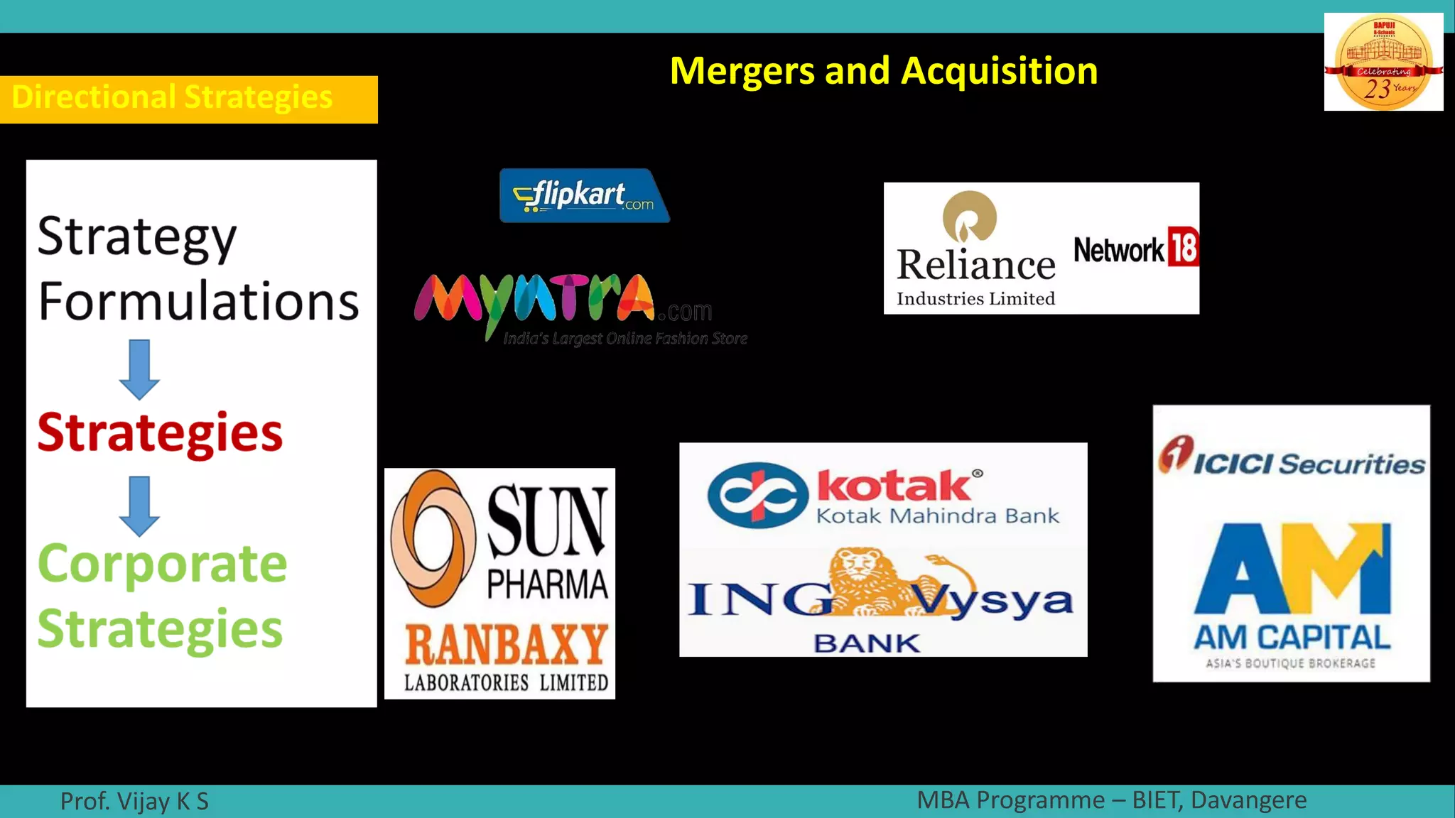 Unit - 5_Part B_Strategic Management (18MBA25)_Corporate Level ...