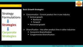Unit - 5_Part B_Strategic Management (18MBA25)_Corporate Level ...