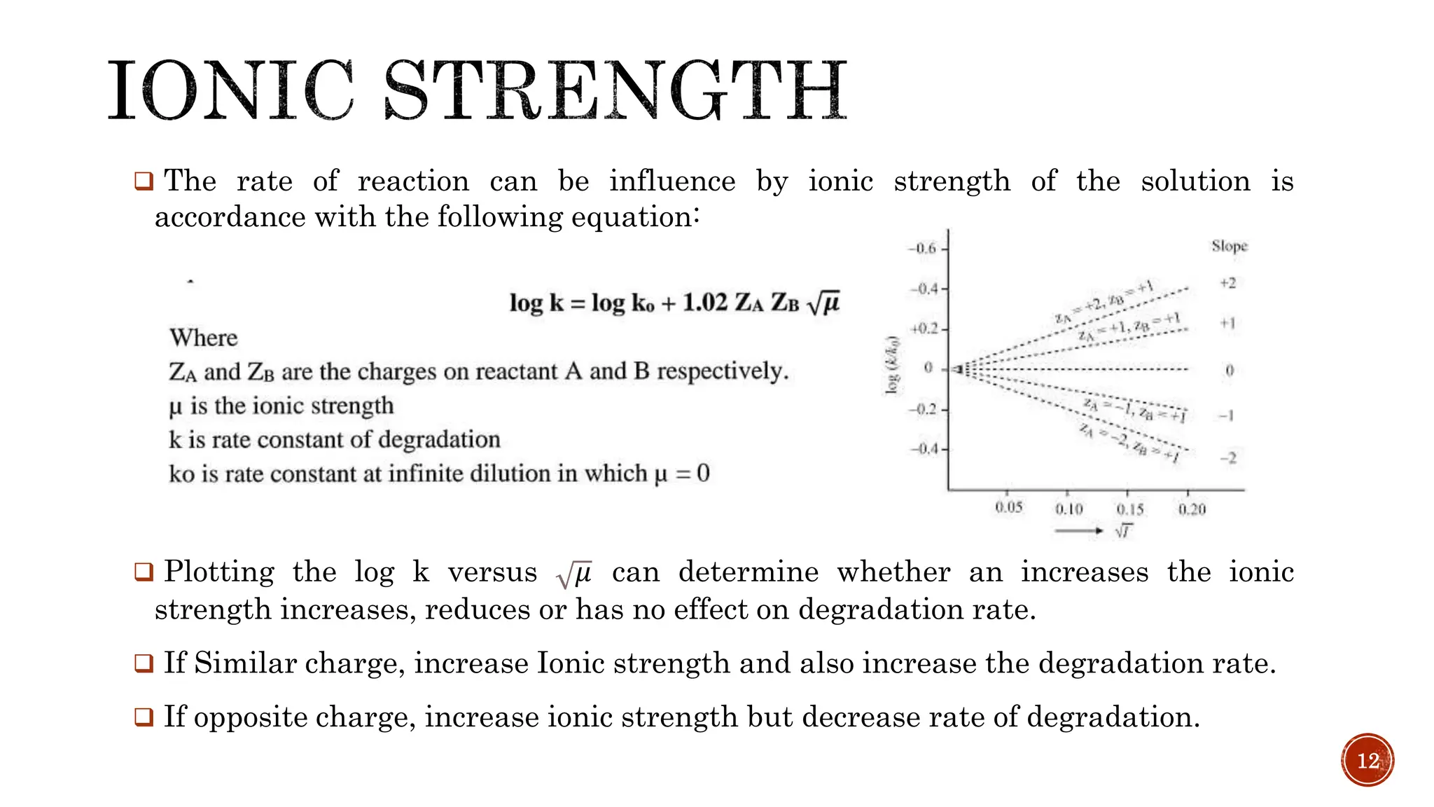 Unit-5 Physical Pharmacy-II Drug stability.pptx