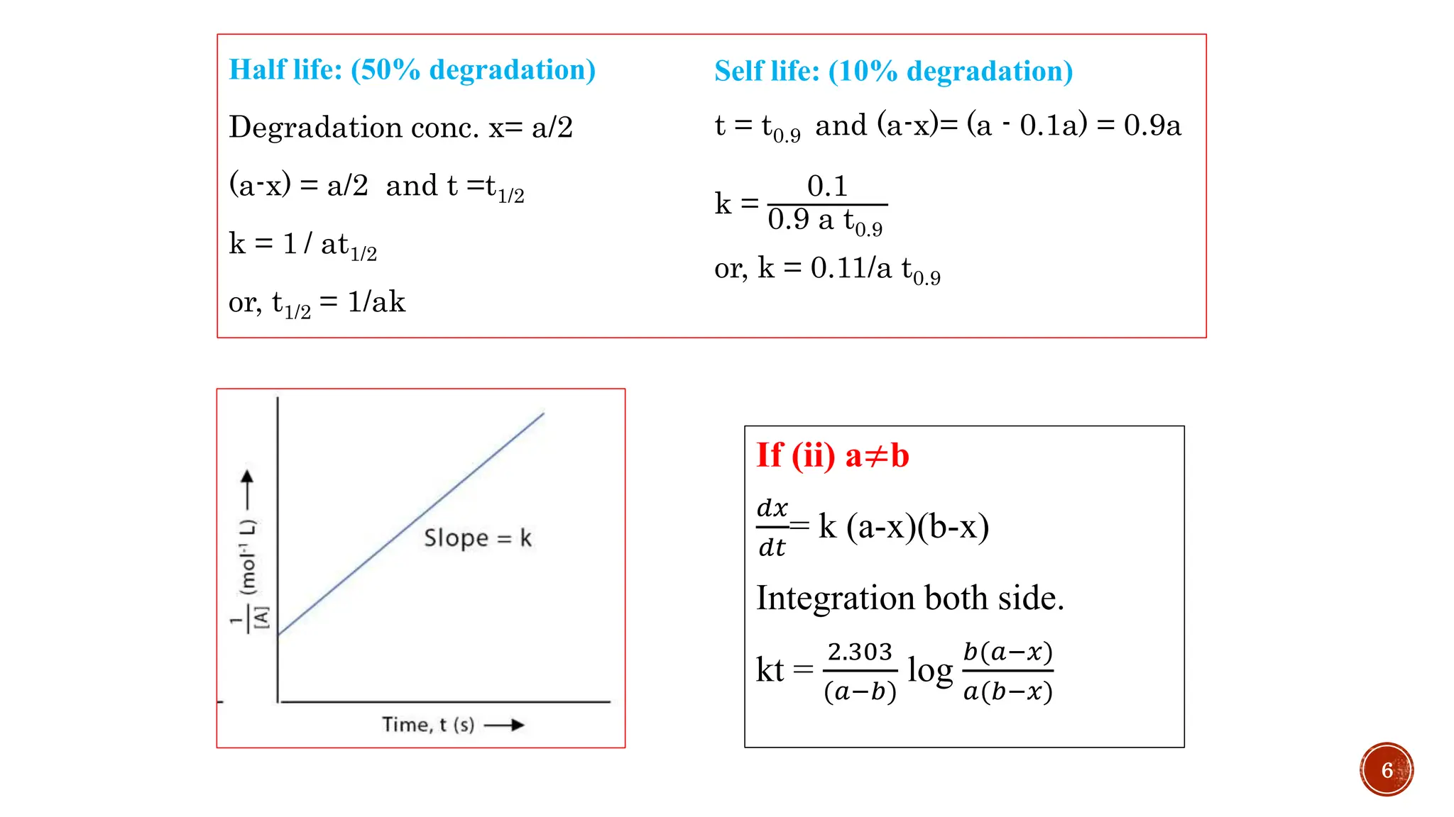 Unit-5 Physical Pharmacy-II Drug stability.pptx