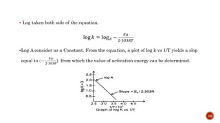 Unit-5 Physical Pharmacy-II Drug stability.pptx