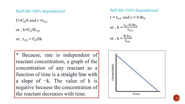 Unit-5 Physical Pharmacy-II Drug stability.pptx | Chemistry | Science