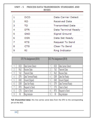 Unit 5 process data transmission standards and buses | DOCX | Computer ...