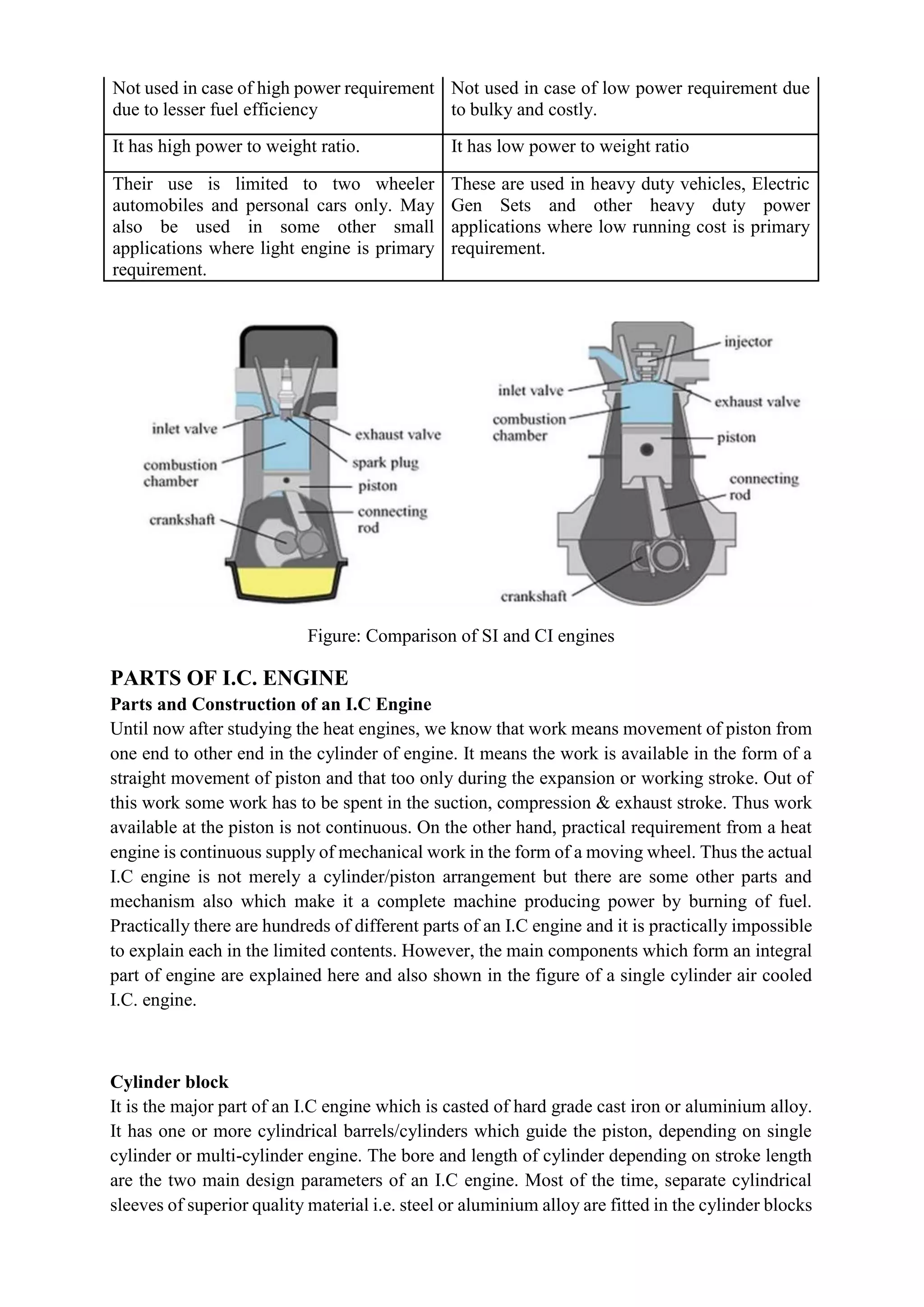 Basic Mechanical Engineering Unit 5 Reciprocating Machine@by V.P.Singh | PDF
