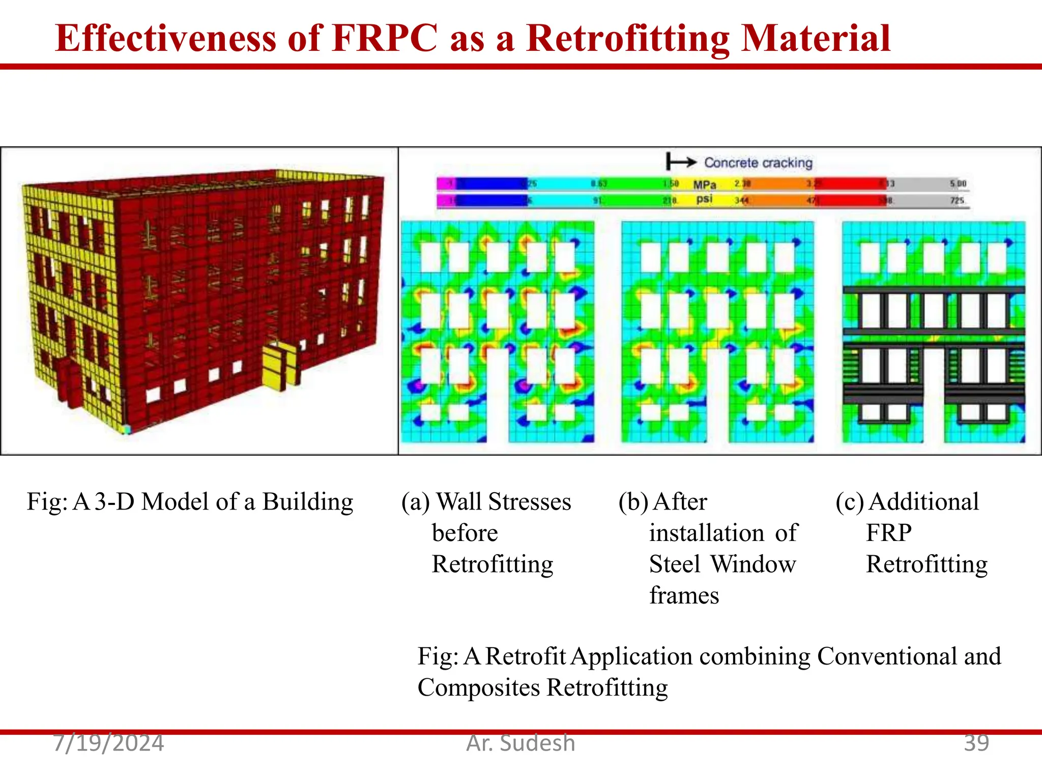 unit-5 retrofitting.pptx B.Arch Vth year | PPTX | Civil Engineering Industry | Industries