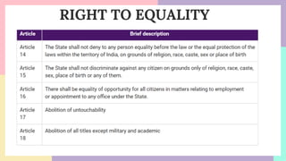 UNIT-5 RIGHT TO EQUALITY EXPLANATION OF ARTICLE 14-ARTICLE 19 | PDF