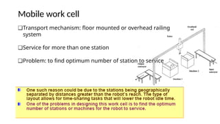 UNIT-5 Robot work cell layout ppt [Autosaved].pptx