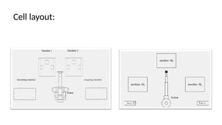 UNIT-5 Robot work cell layout ppt [Autosaved].pptx