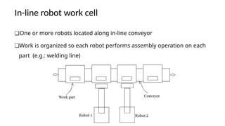 UNIT-5 Robot work cell layout ppt [Autosaved].pptx