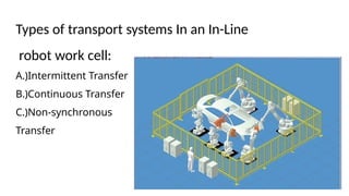 UNIT-5 Robot work cell layout ppt [Autosaved].pptx