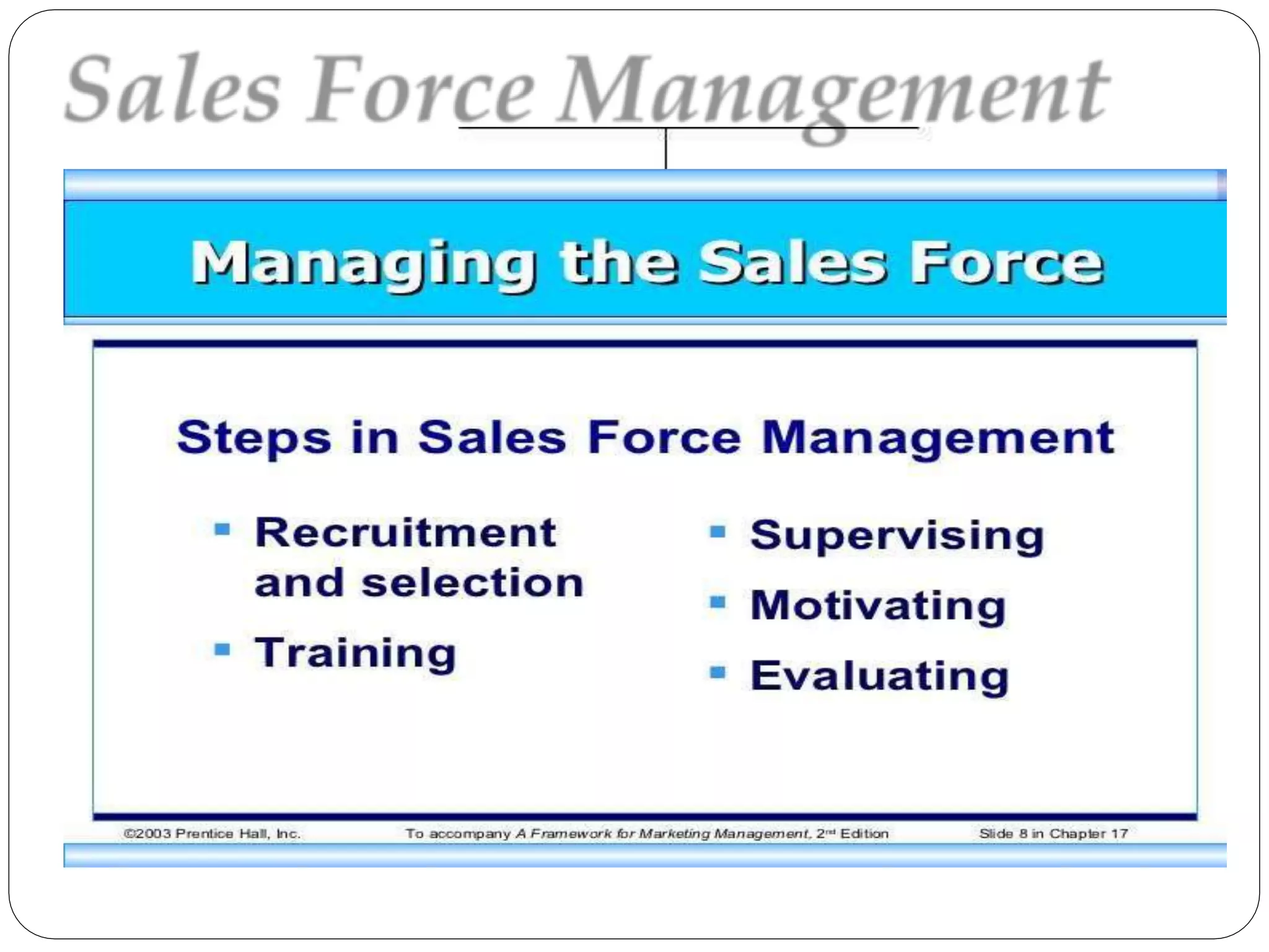 Unit 5 Sales Management | PPT