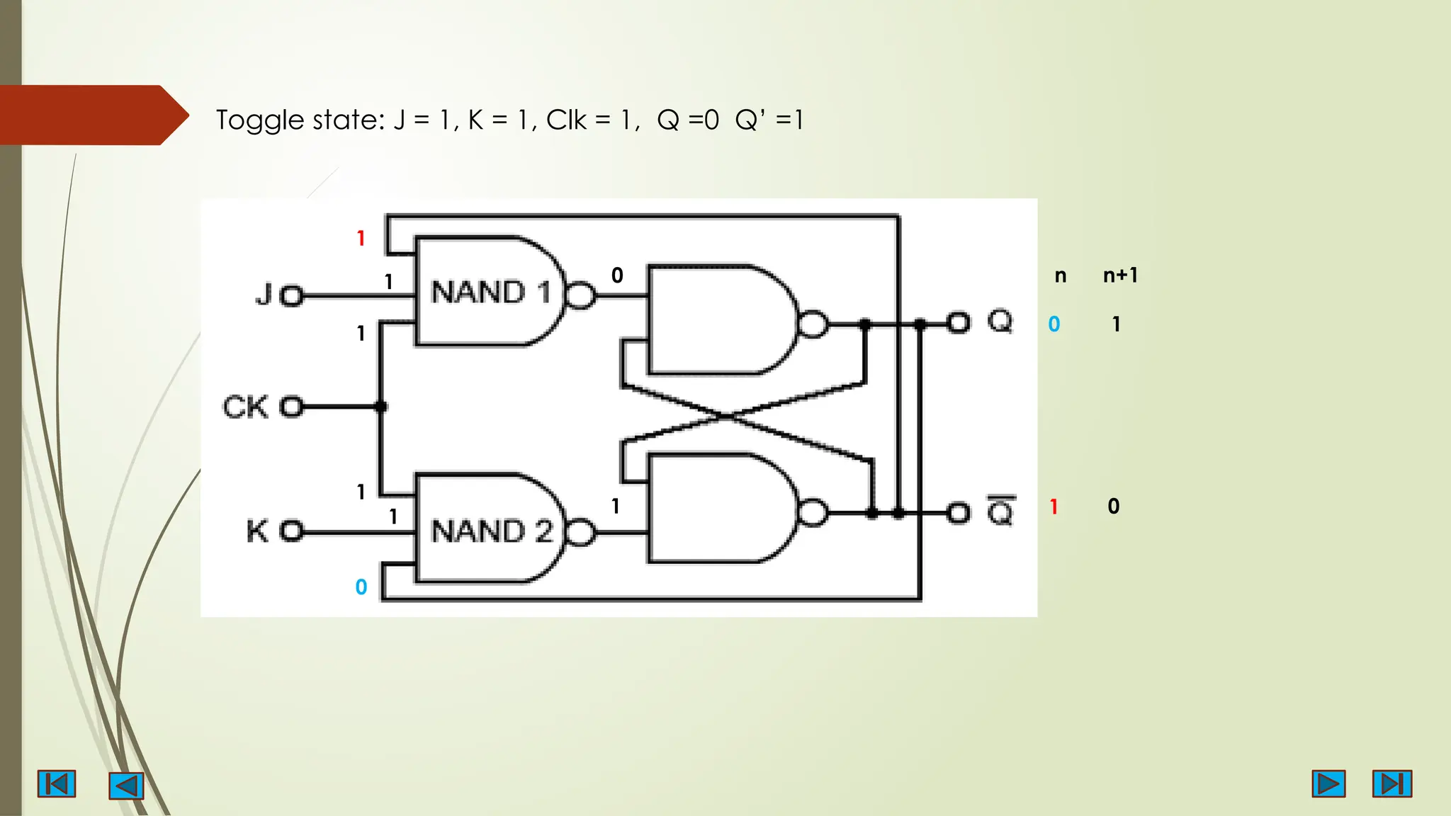 SEQUENTIAL_CIRCUIT digital logic design.pptx
