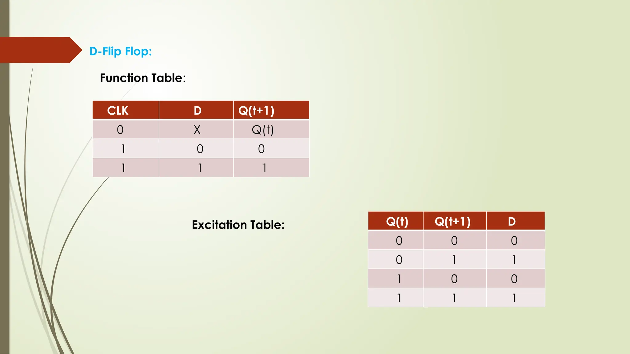 SEQUENTIAL_CIRCUIT digital logic design.pptx