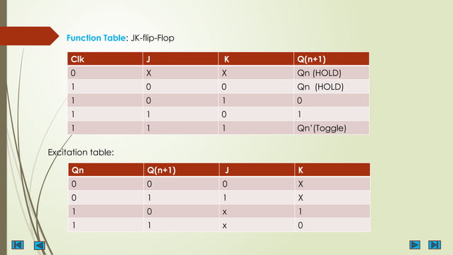 SEQUENTIAL_CIRCUIT digital logic design.pptx