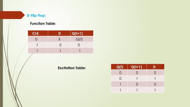 SEQUENTIAL_CIRCUIT digital logic design.pptx
