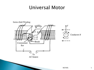Unit 5 series motor (universal)motors | PPTX