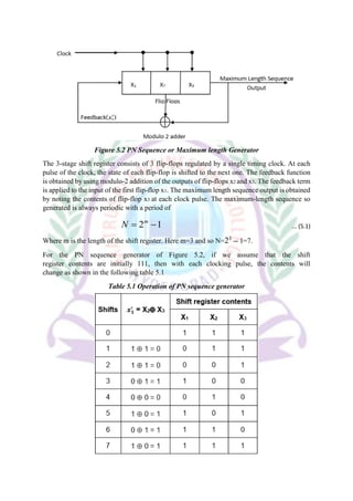 UNIT-5 Spread Spectrum Communication.pdf