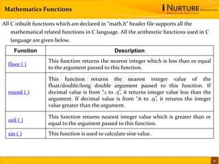 unit-5 String Math Date Time AI presentation | PPT