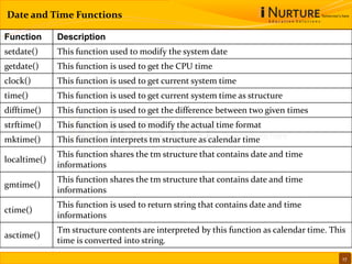 unit-5 String Math Date Time AI presentation | PPT