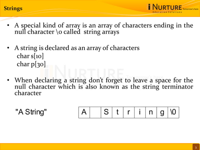 unit-5 String Math Date Time AI presentation | PPT