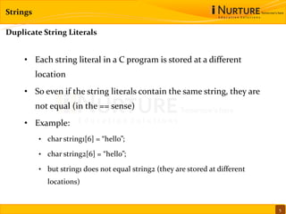 unit-5 String Math Date Time AI presentation | PPT