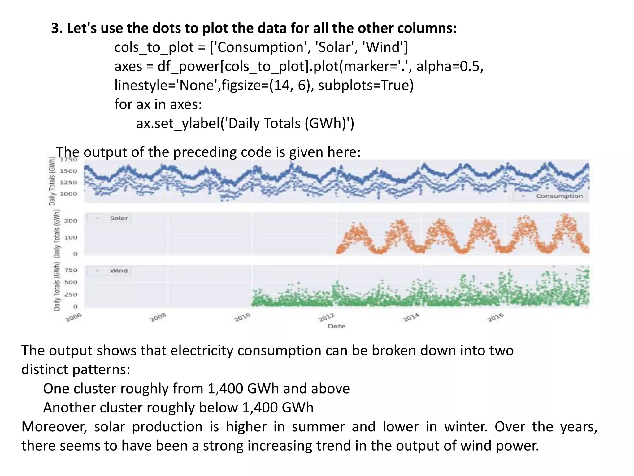 Unit 5 Time Series Data Analysispptx Technology And Computing