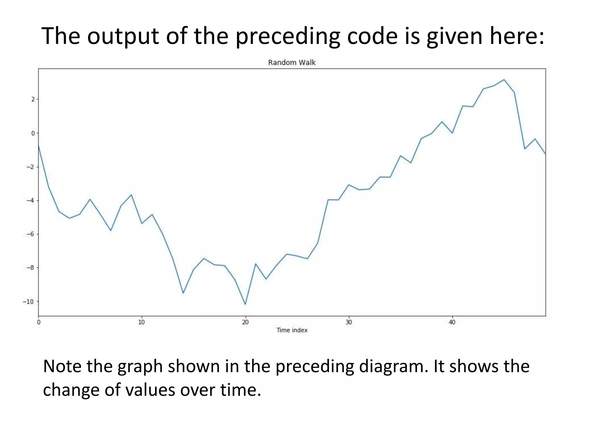 Unit-5 Time series data Analysis.pptx