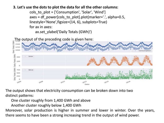 Unit 5 Time Series Data Analysis Pptx Technology And Computing