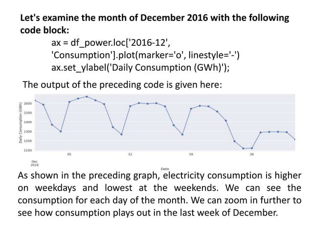 Unit 5 Time Series Data Analysis Pptx Technology And Computing