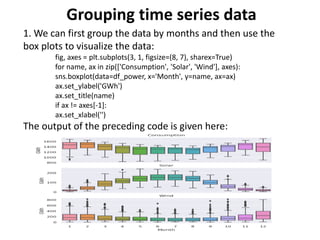 Unit-5 Time series data Analysis.pptx