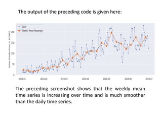 Unit-5 Time series data Analysis.pptx