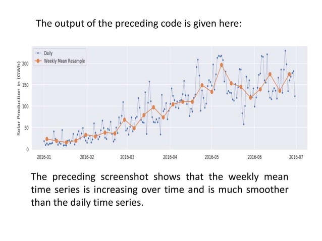 Unit 5 Time Series Data Analysis Pptx Technology And Computing
