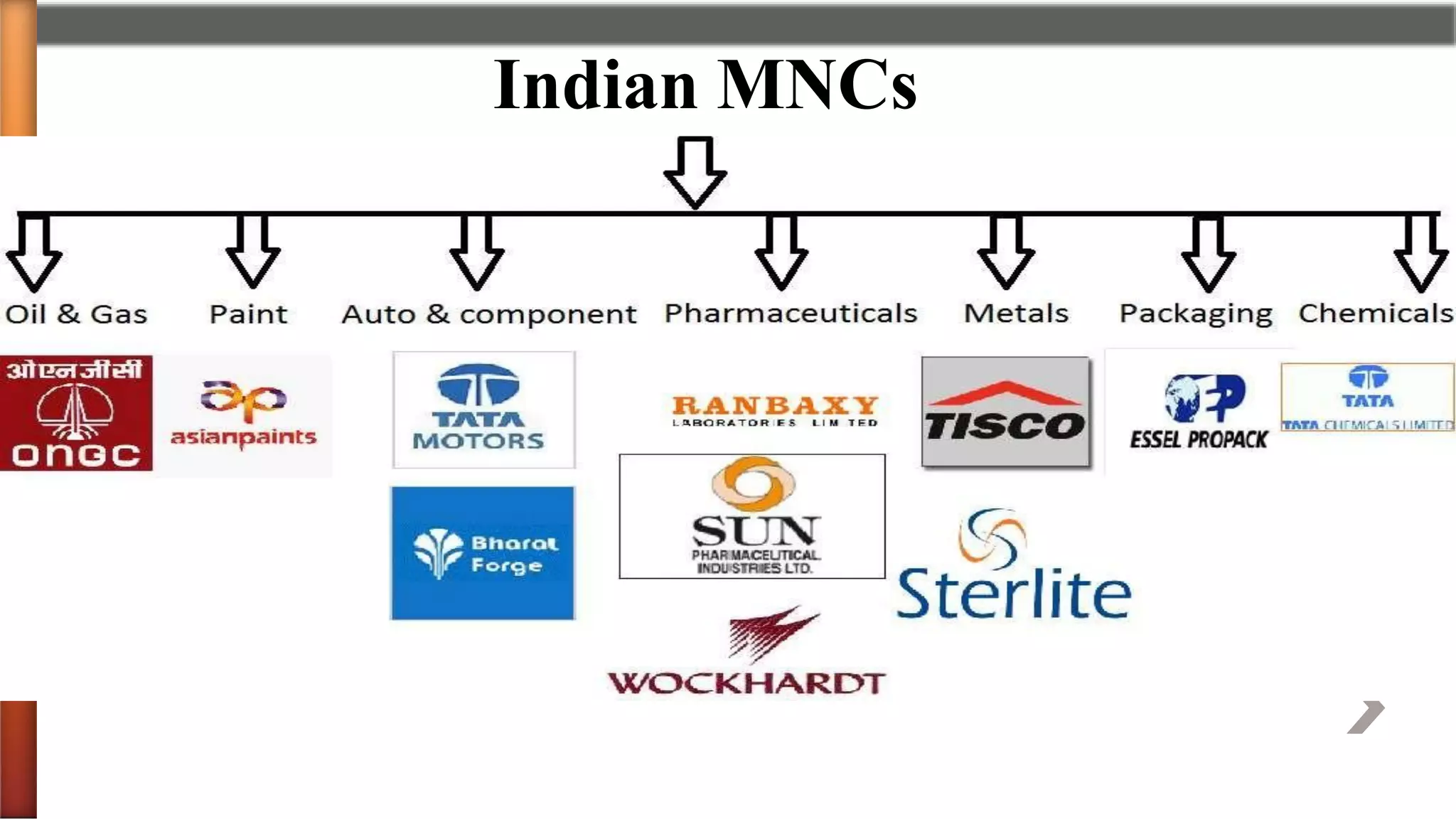 MNC in India | PDF
