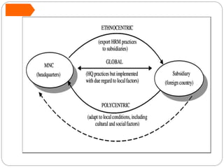 Corporate culture and cross border HRM | PDF