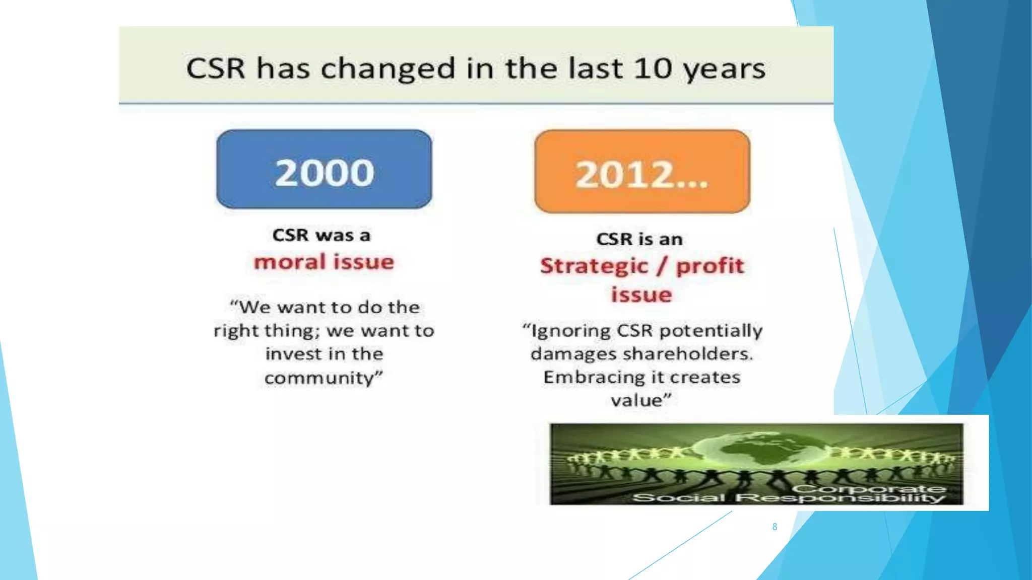 Corporate Social Responsibility of MNCs | PDF
