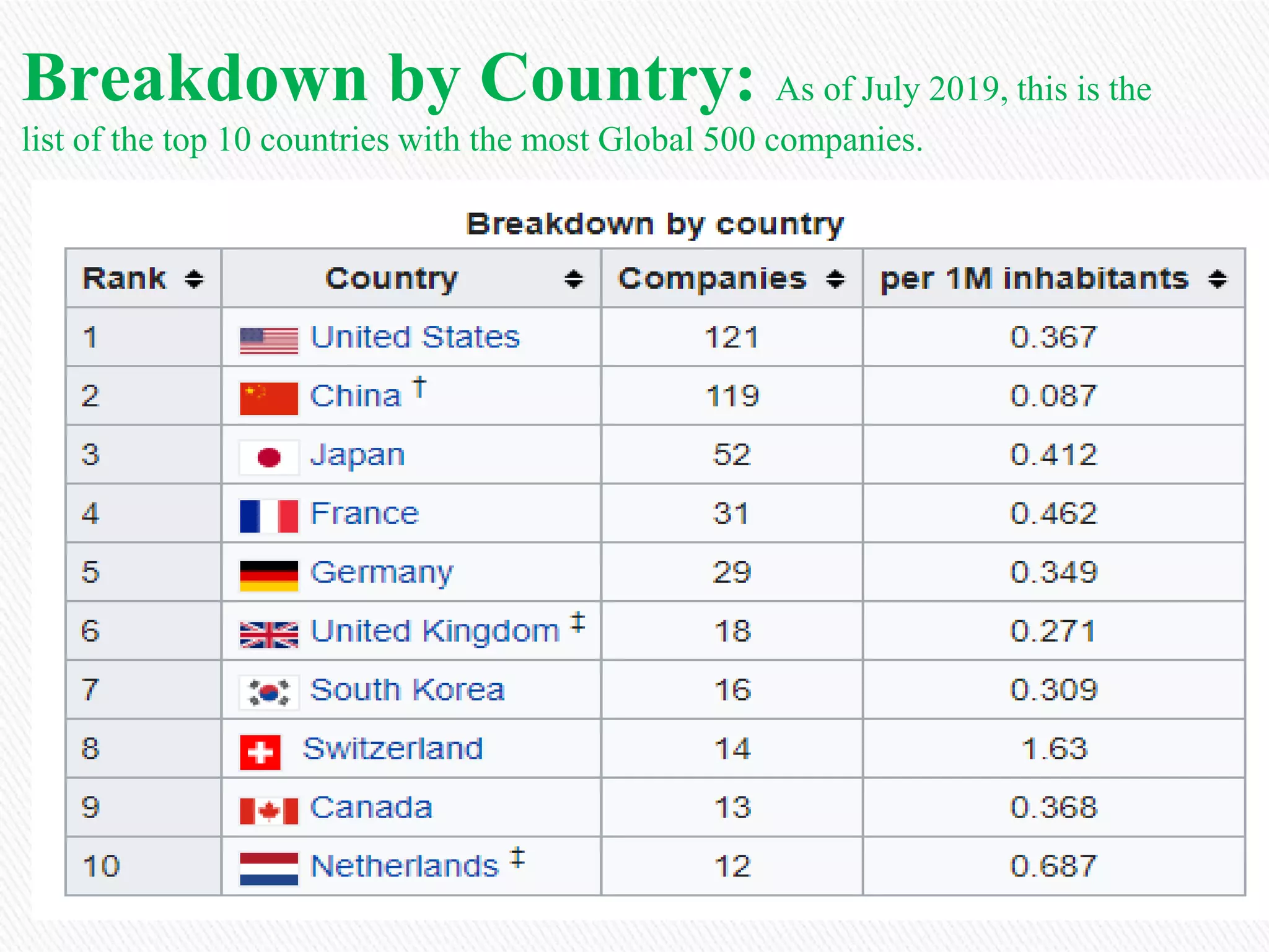 MNCs: Definition, features and Advantages -Disadvantages | PDF