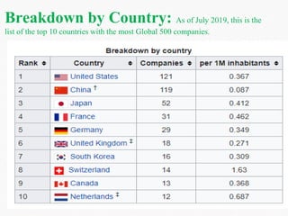 MNCs: Definition, features and Advantages -Disadvantages | PDF
